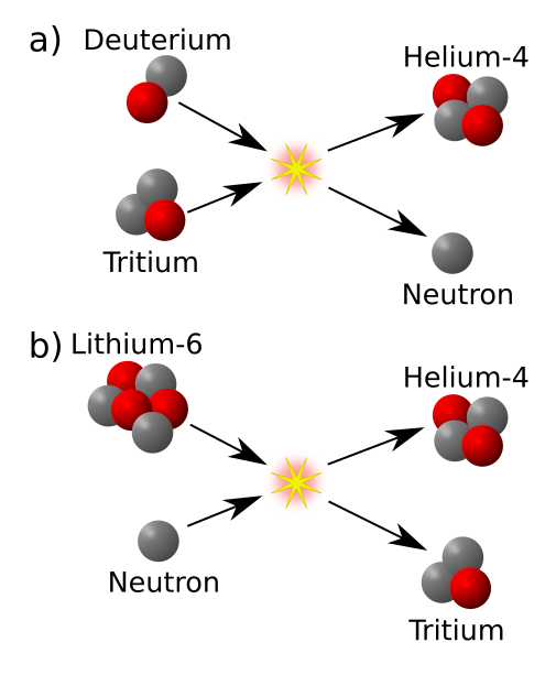 SPARC: Innovative magnet technology to accelerate the timeline for fusion